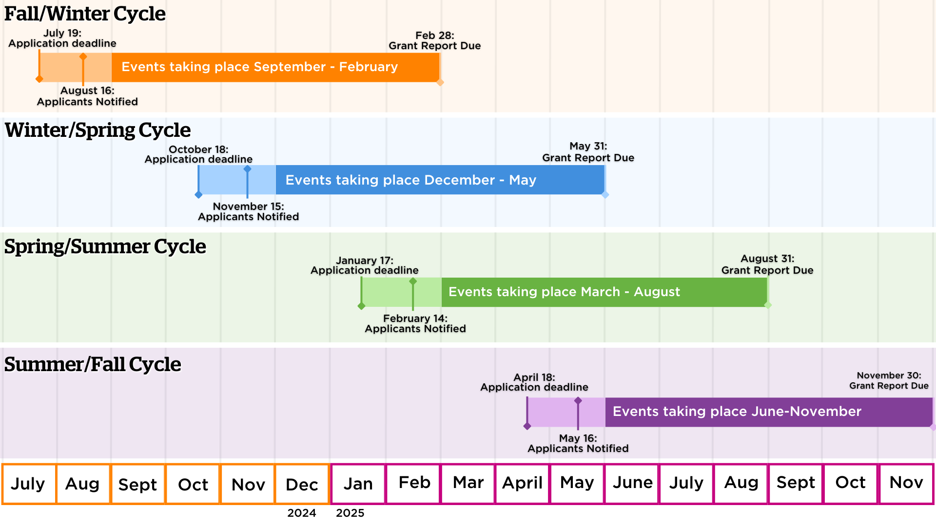 Arts in Neighborhoods Community Event Mini Grants | Fund for the Arts